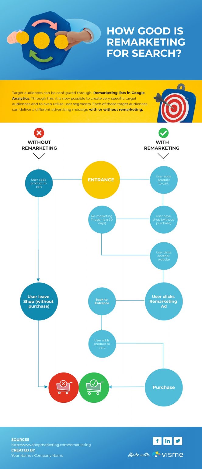30+ Flowchart Examples (With Guide, Tips and Templates)