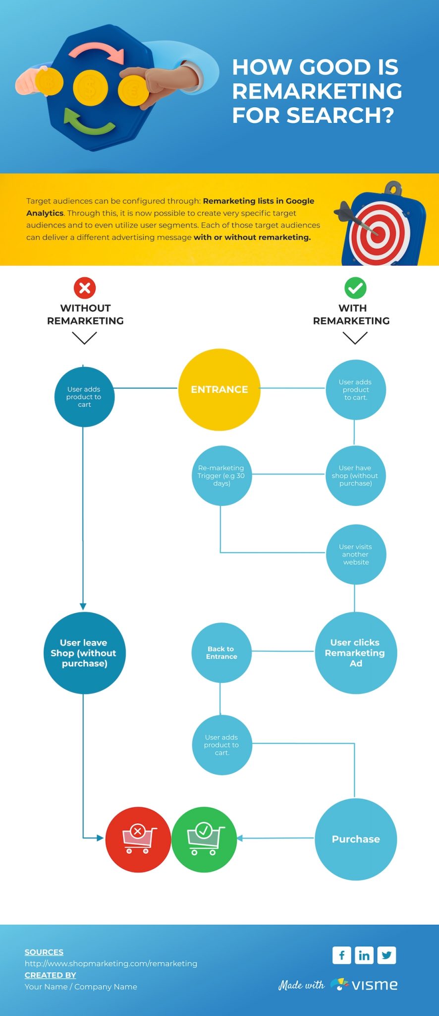 30+ Flowchart Examples (With Guide, Tips and Templates)