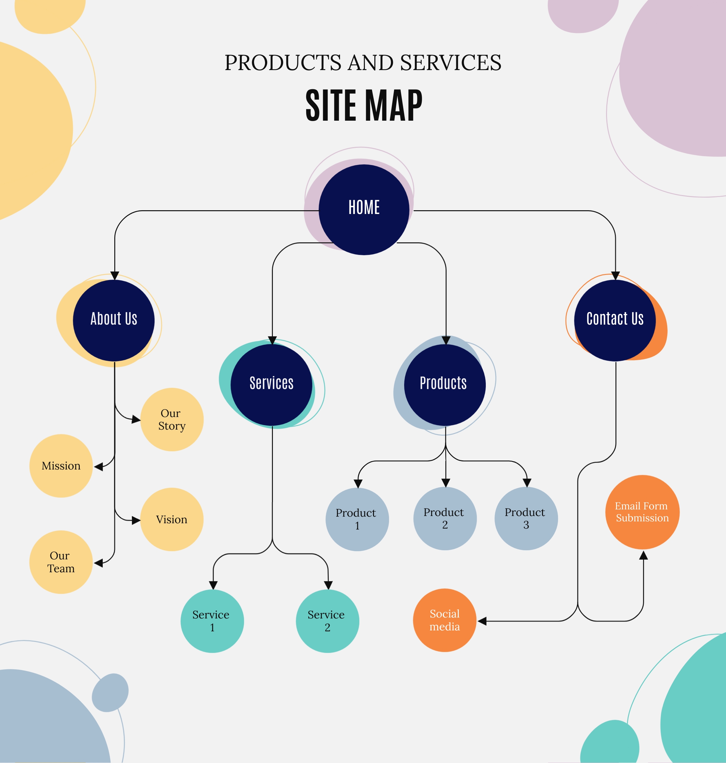 30 Flowchart Examples With Guide Tips And Templates 