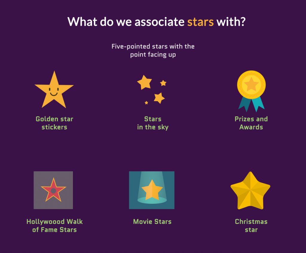 Signification des formes : à utiliser de manière stratégique