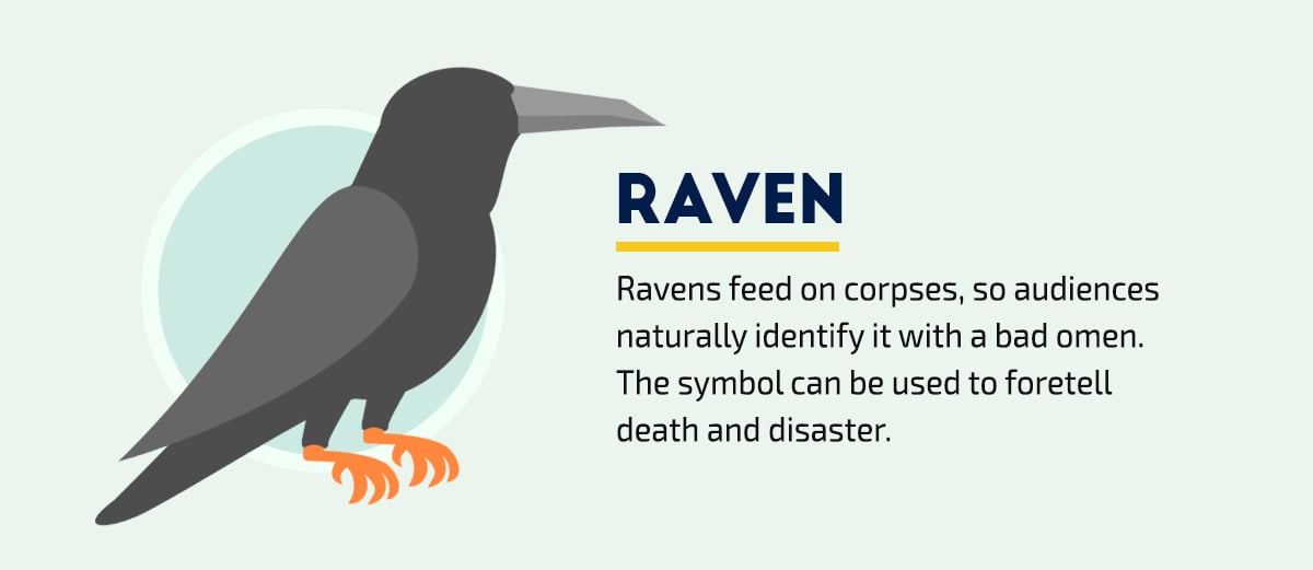 Símbolos : 40 Comuns e Significados para as Apresentações