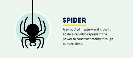 Símbolos y significados: 40 símbolos para crear tu contenido