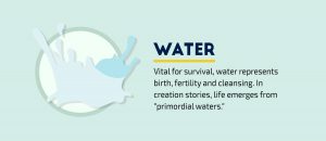 40 Common Symbols and Meanings (& How to Use Them)