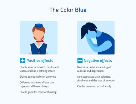 Color Meanings: Real-life Examples of How Color Affects Our Perceptions ...