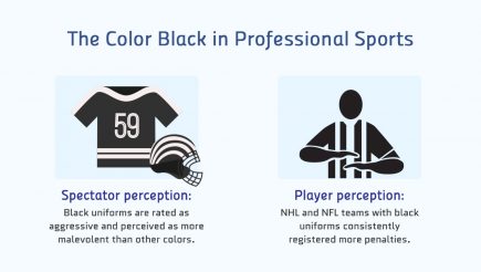 Real-life Examples of How Color Affects Our Perceptions