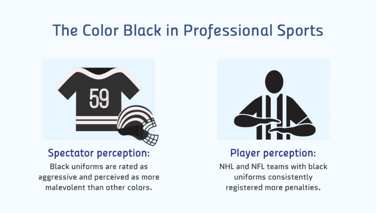 Color Meanings: Real-life Examples of How Color Affects Our Perceptions ...