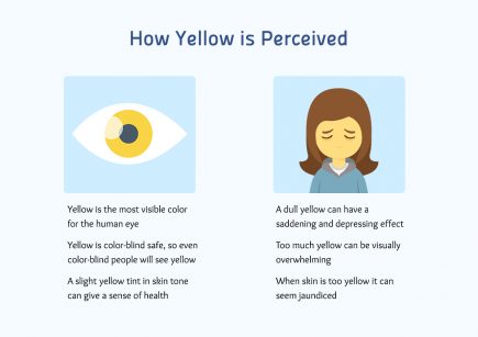 Color Meanings: Real-life Examples of How Color Affects Our Perceptions ...