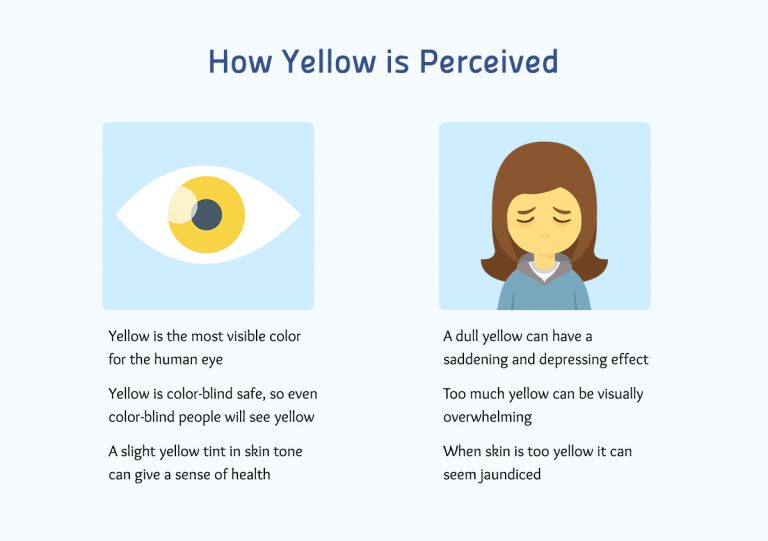 Color Meanings: Real-life Examples of How Color Affects Our Perceptions ...