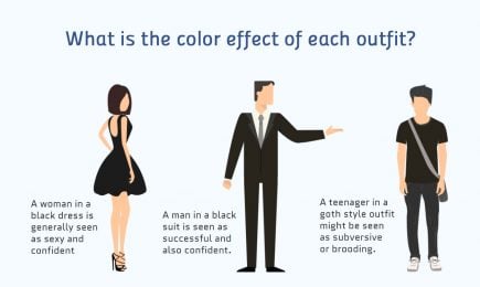 Color Meanings: Real-life Examples of How Color Affects Our Perceptions ...