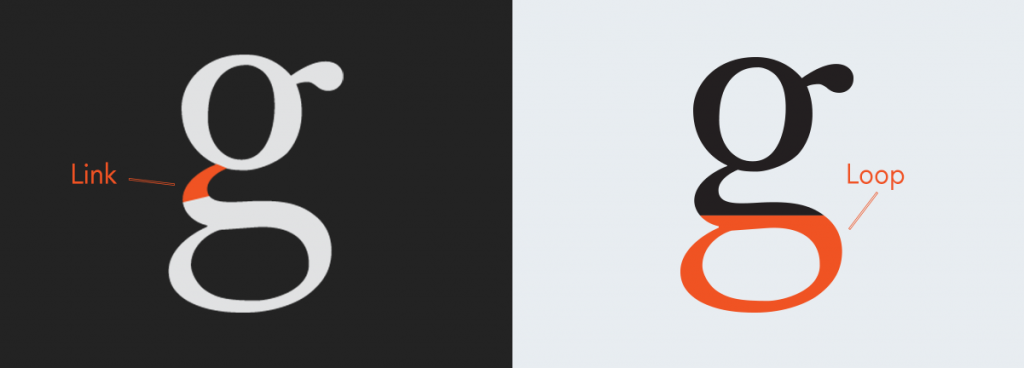 Type Anatomy: A Visual Guide to the Parts of Letters