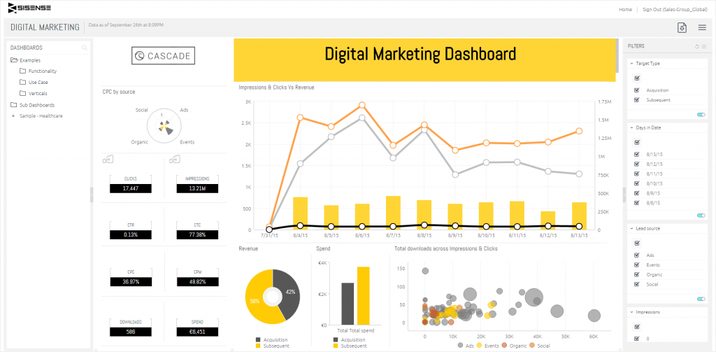 Data-visualization-is-key-to-understanding-big-data - support Visme