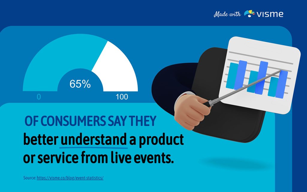 80 Event Statistics You Need to Know for 2022