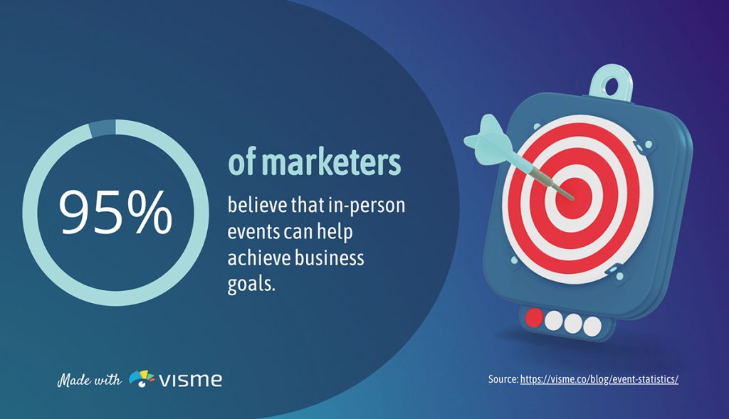 80 Event Statistics You Need to Know for 2022