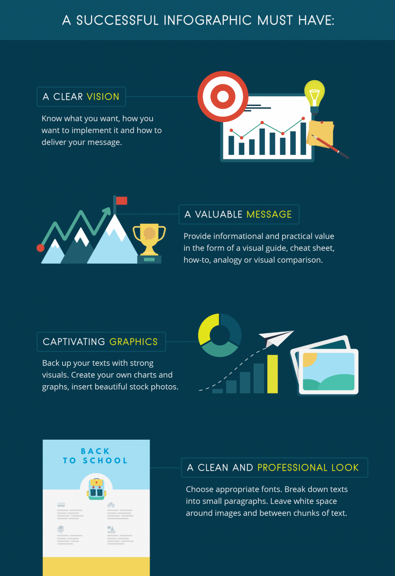Branding Infographics: 7 Elements to Keep Your Infographics on Brand