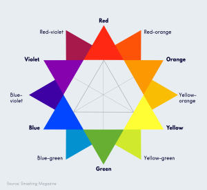 Branding Infographics: 7 Elements to Keep Your Infographics on Brand
