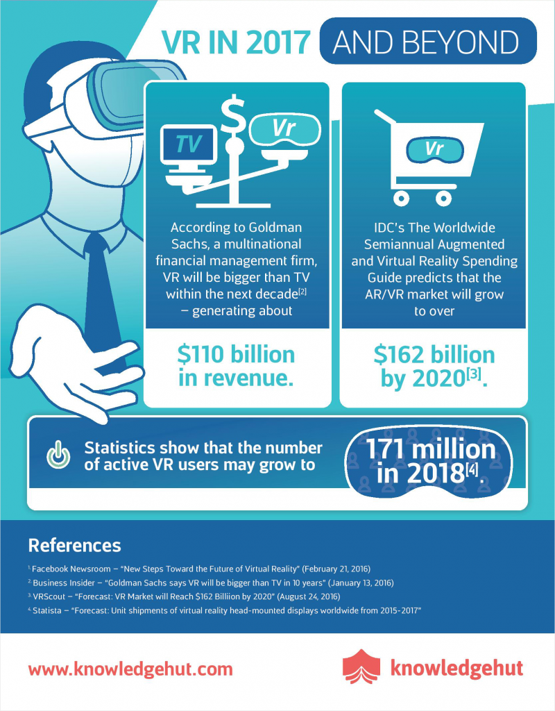 Branding Infographics: 7 Elements to Keep Your Infographics on Brand