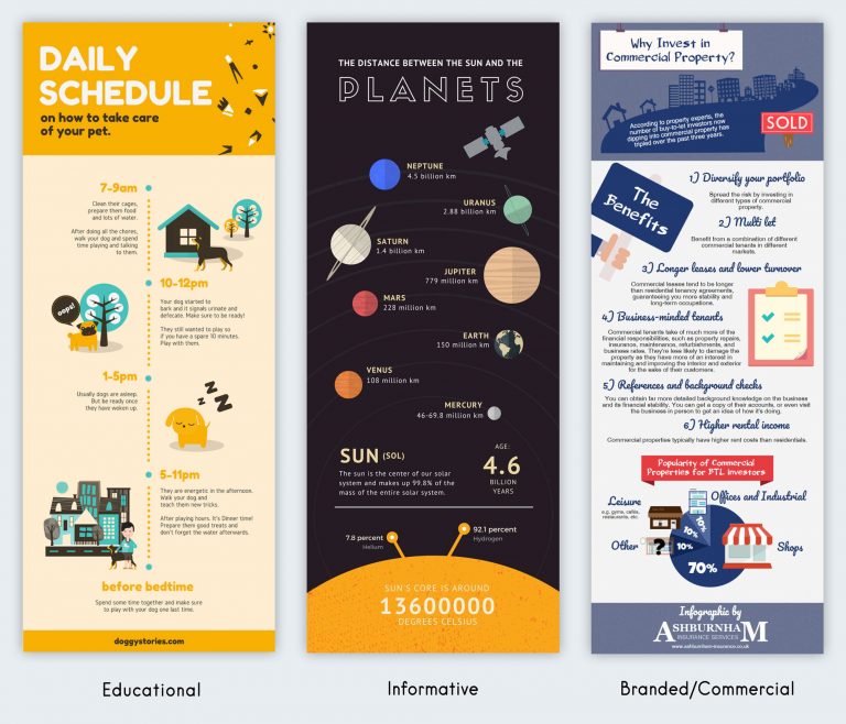 Branding Infographics: 7 Elements to Keep Your Infographics on Brand