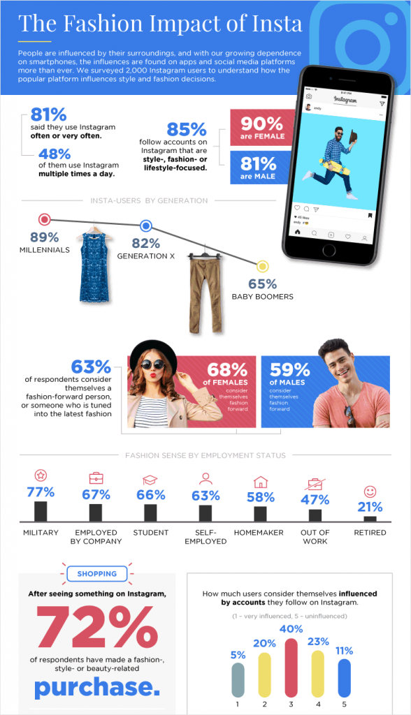 Branding Infographics: 7 Elements to Keep Your Infographics on Brand