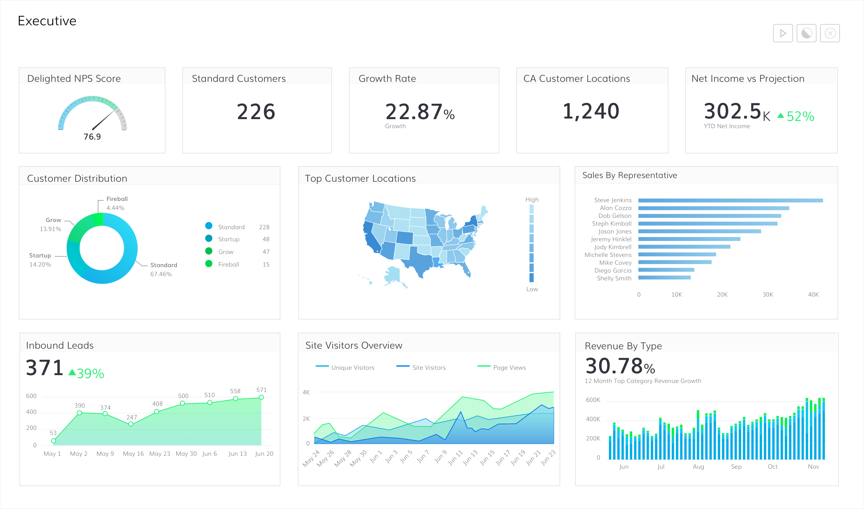 Service Dashboard
