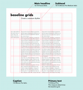 Layout Design: Types of Grids for Creating Professional-Looking Designs