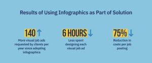 Recruitment Strategies: How IBM Uses Infographics to Attract Top Talent ...