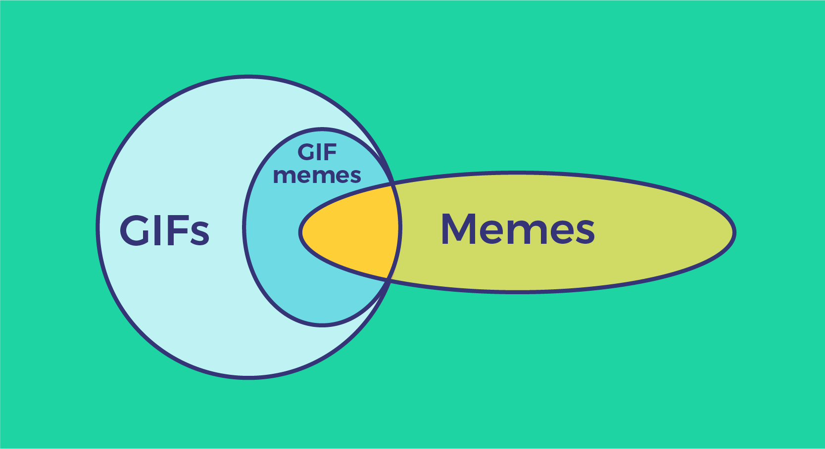 Memes français pour vos réseaux : choisir les meilleurs