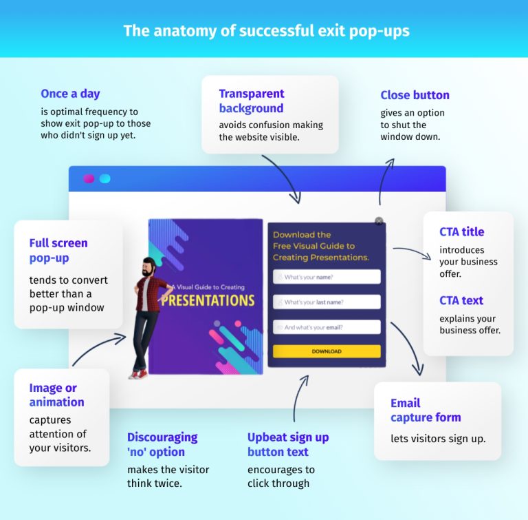 Exit Intent Popups: Top Strategies, Examples & Tools in 2024