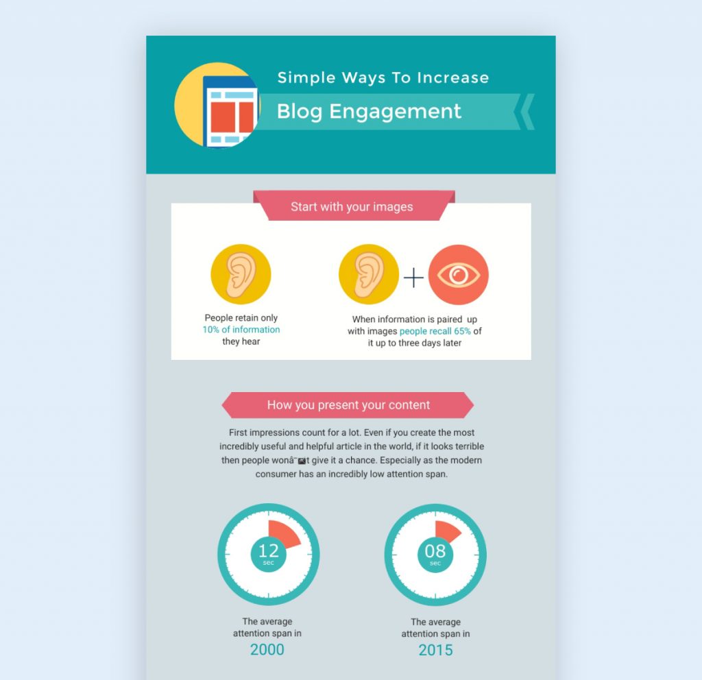how to make an infographic – choose a relevant topic | Visual Learning ...