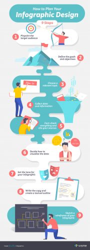 Infographic Marketing 101: How to Successfully Use Infographics in Your ...