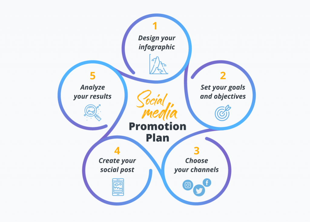 A Picture Perfect Guide to Promoting Your Infographic