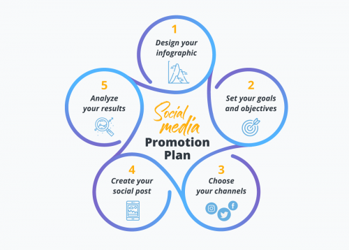 A Picture Perfect Guide to Promoting Your Infographic