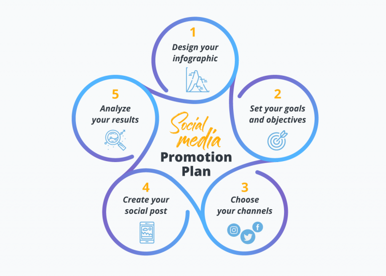 A Picture Perfect Guide to Promoting Your Infographic