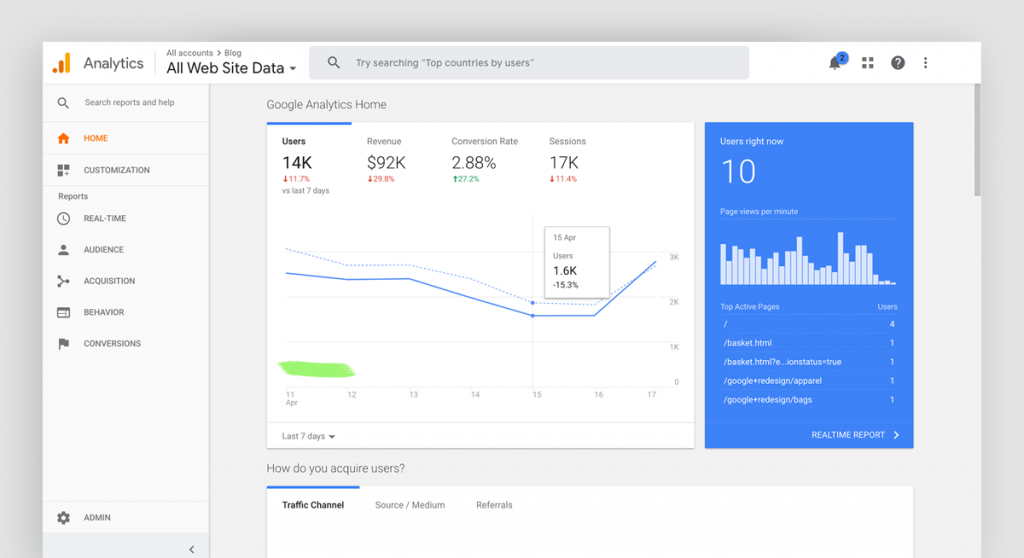 A Picture Perfect Guide to Promoting Your Infographic