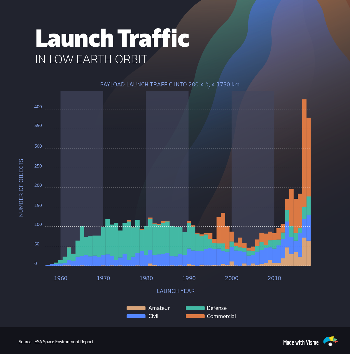 50 Years After the Moon Landing, What Is the Future of Space ...