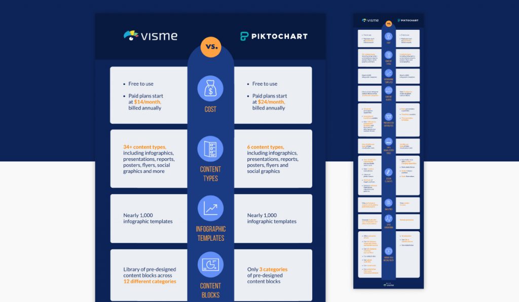 Infographic Design: Complete Guide for Non-Designers