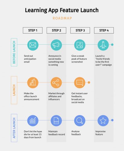 Infographic Design: Complete Guide for Non-Designers