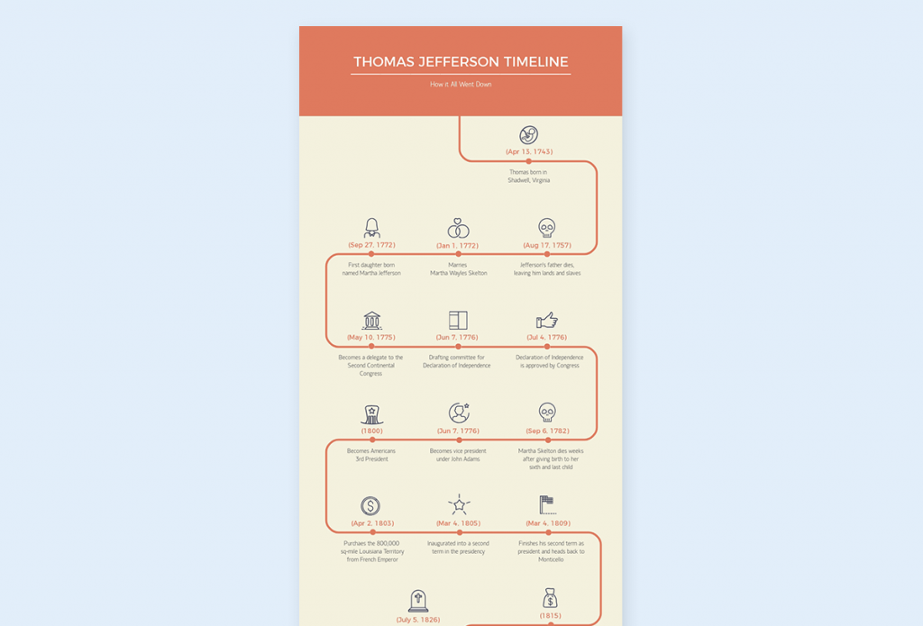 7 Timeline Infographic Templates to Boost Your Brand