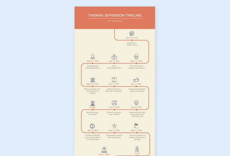 7 Timeline Infographic Templates to Boost Your Brand