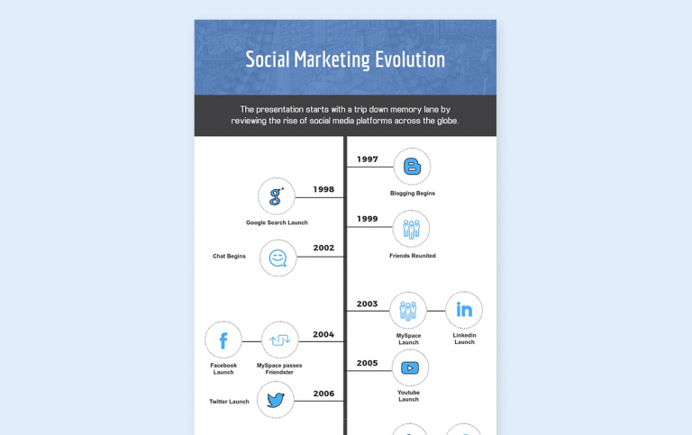 7 Timeline Infographic Templates to Boost Your Brand