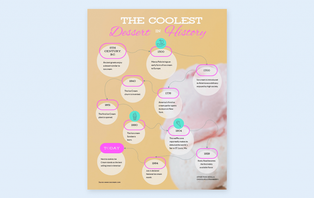 7 Timeline Infographic Templates to Boost Your Brand