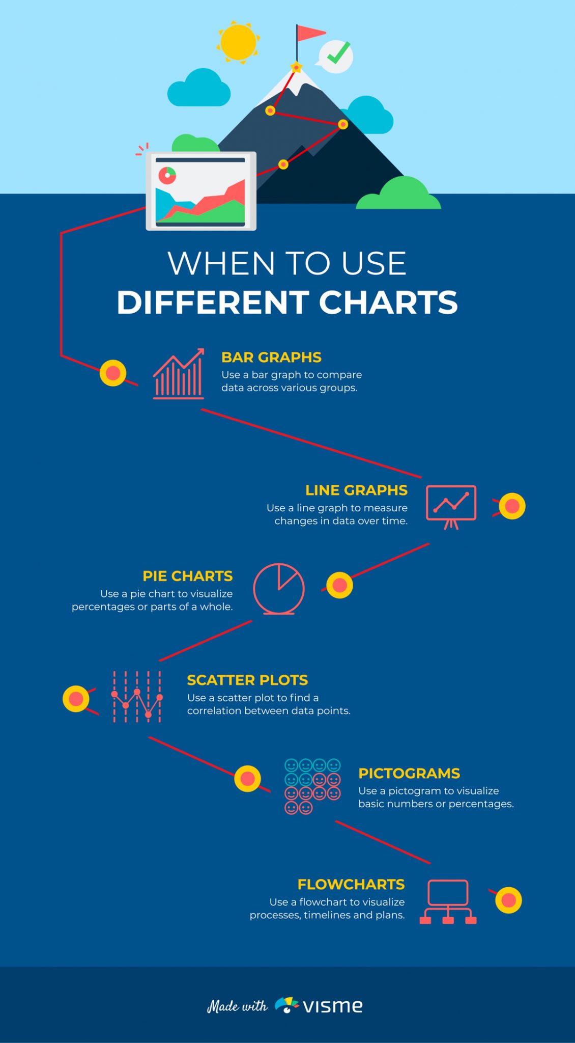Infographic Design: Complete Guide for Non-Designers