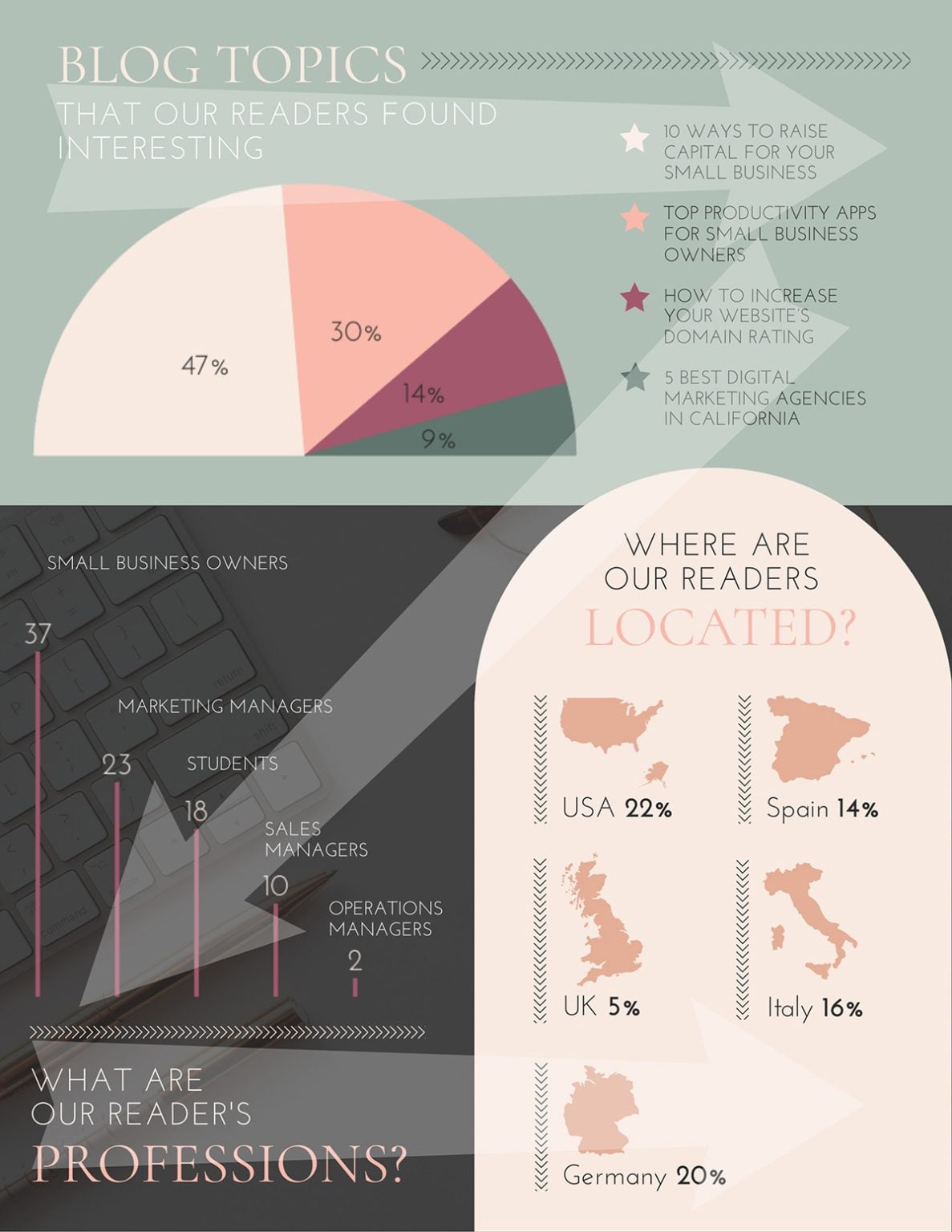 20+ Commonly Used Advertising Techniques That Work [2021]