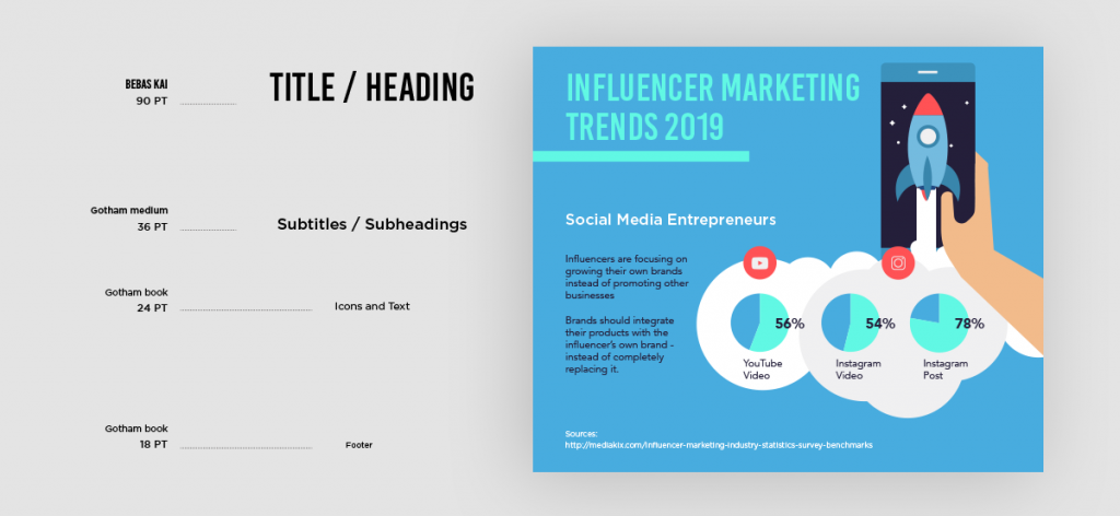 Follow These 10 Basic Elements of Design For Infographic Mastery