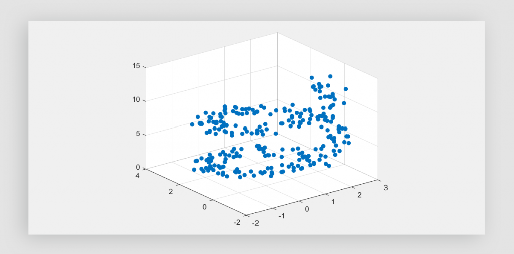How to Design Infographics That Will Communicate Any Kind of Data