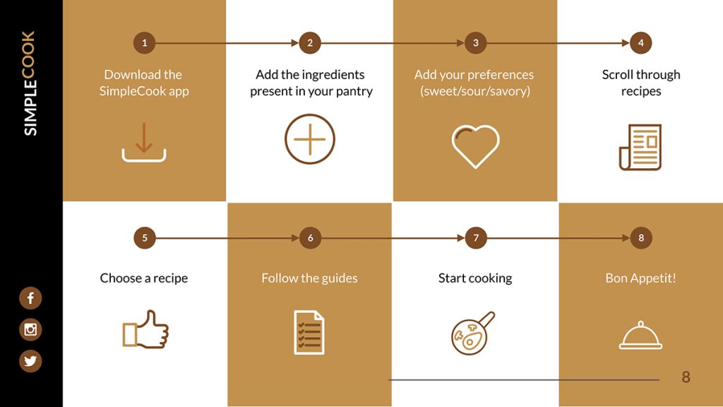 Presentation Layout: How to Create a Stunning Deck + Examples