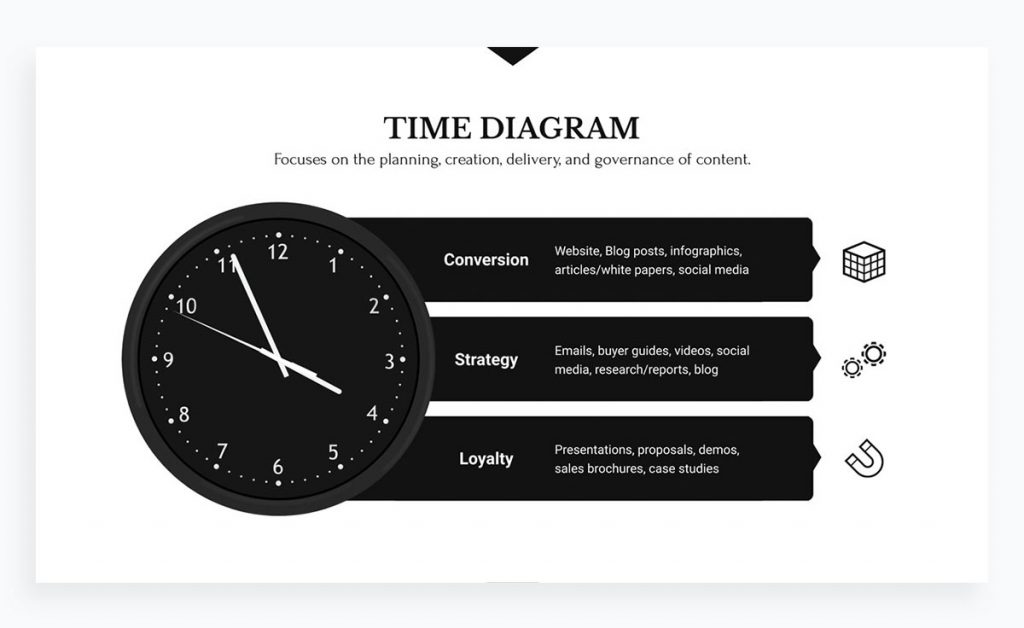 The 29 Best Presentation Layout Templates