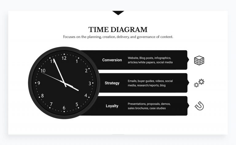 The 29 Best Presentation Layout Templates