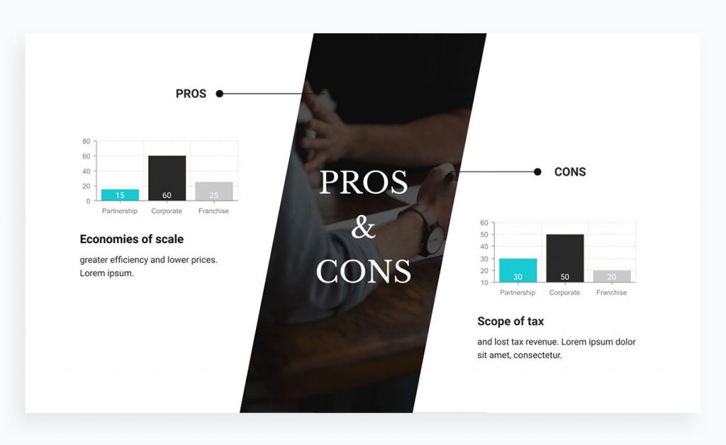 The 29 Best Presentation Layout Templates
