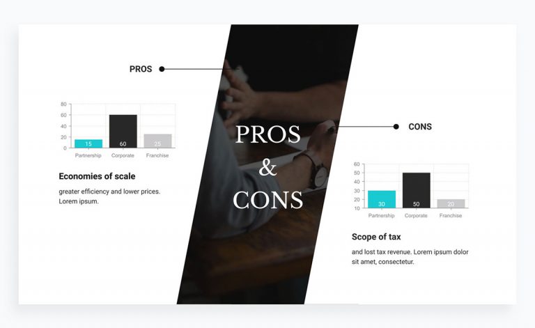 The 29 Best Presentation Layout Templates
