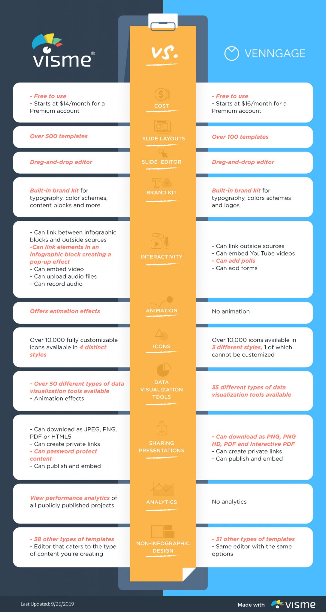 Visme vs. Venngage: Which Infographic Maker Should You Use?